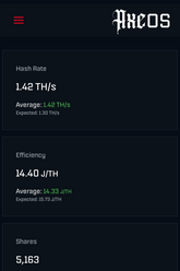 Bitaxe setup – Solomining